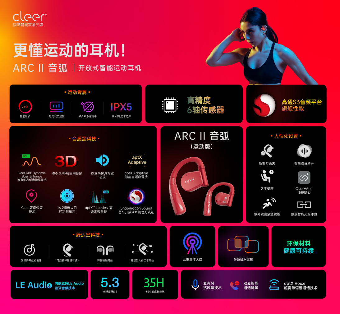 Cleer ARC II 智能运动耳机震撼上市！高通S3旗舰平台、6轴传感器......让运动更智能安全